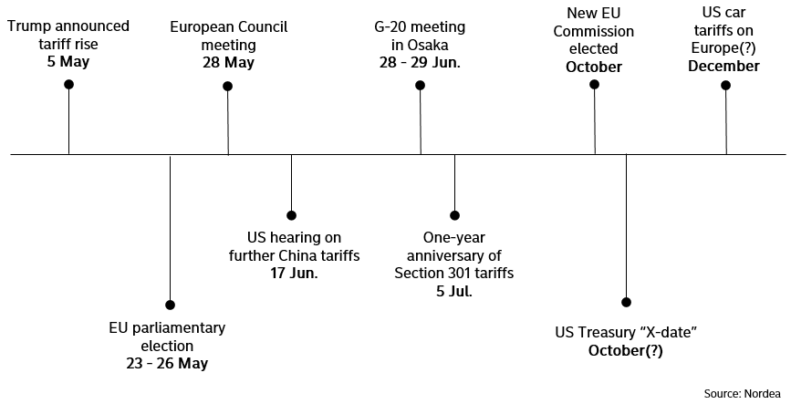 Week Ahead A Trade Tactic Or Digital Iron Curtain Nordea Corporate
