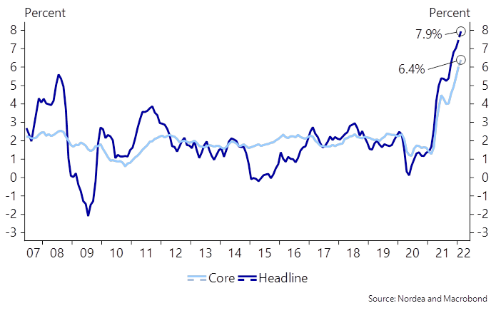 THE DAILY EDGE: 9 MARCH 2022: Inflation Week - Edge and Odds