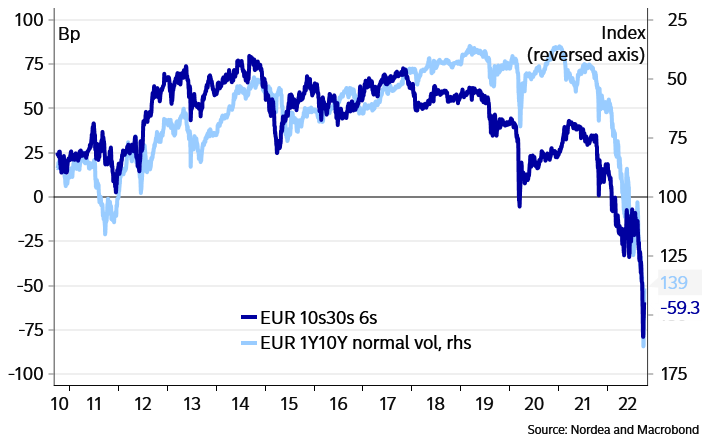 Nordea Corporate