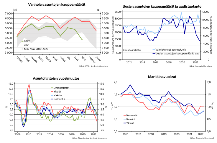 Nordea Corporate