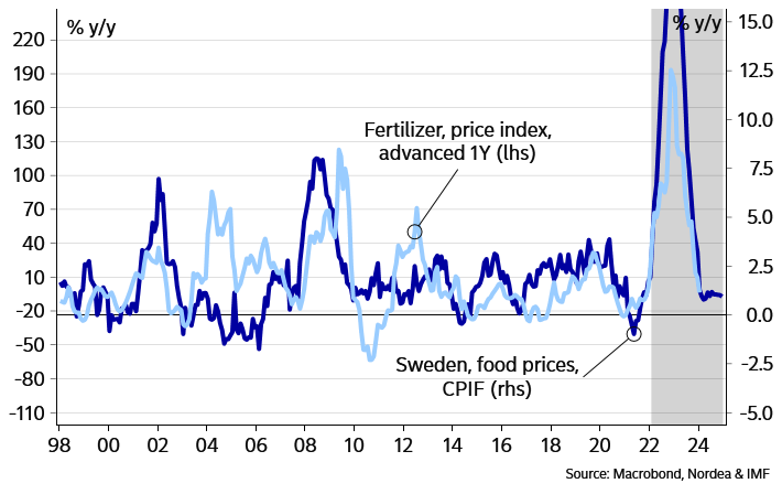Nordea Corporate