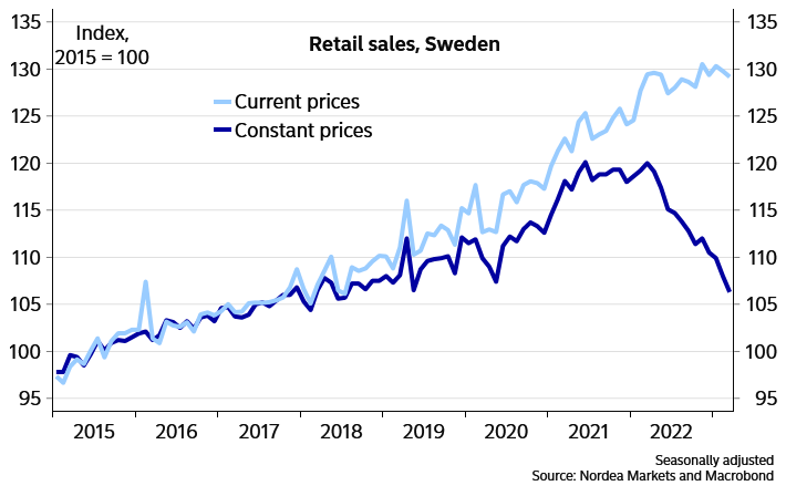 Nordea Corporate