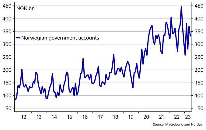 Nordea Corporate