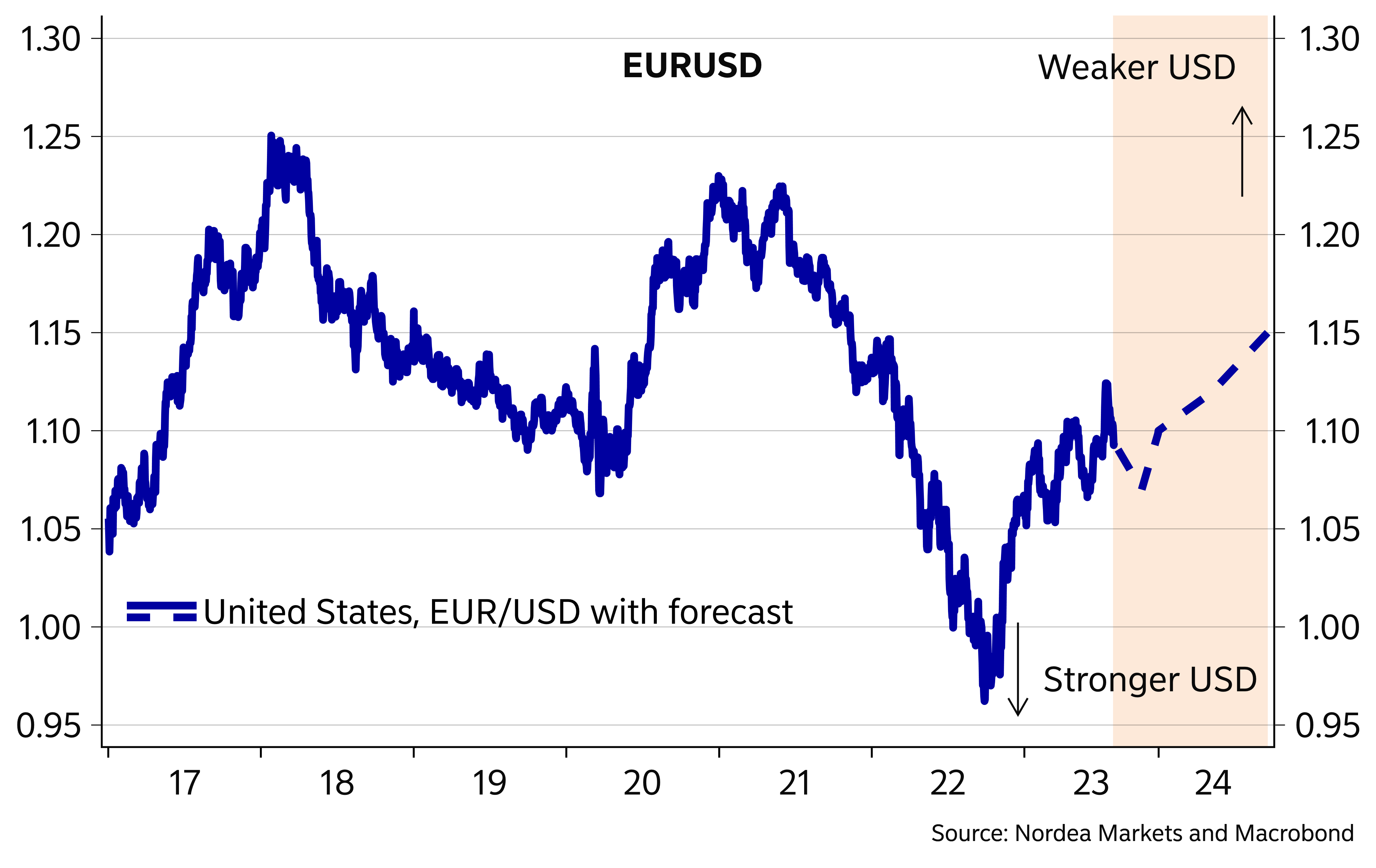 Nordea Corporate