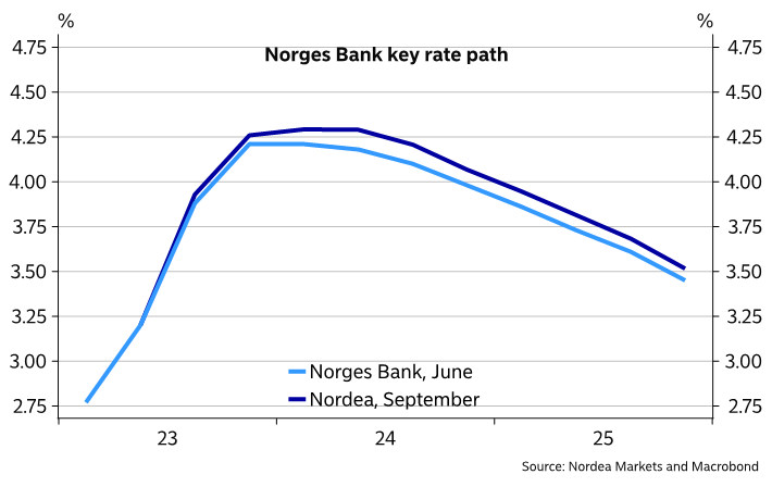 Nordea Corporate
