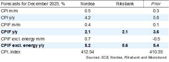 Nordea Corporate