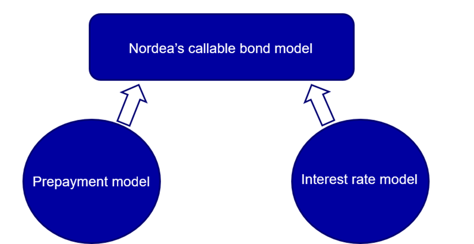 Nordea Corporate