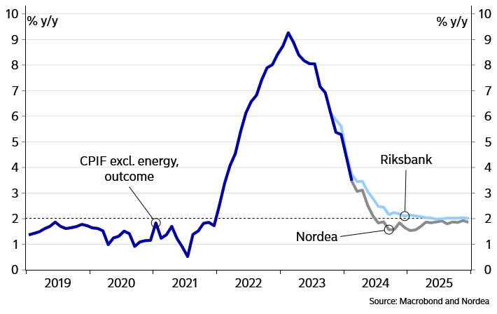 Nordea Corporate