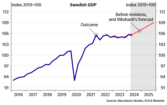 Nordea Corporate