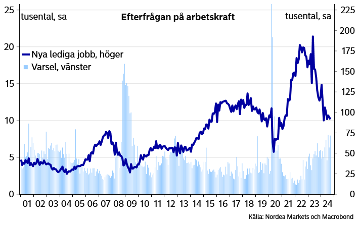 Nordea Corporate