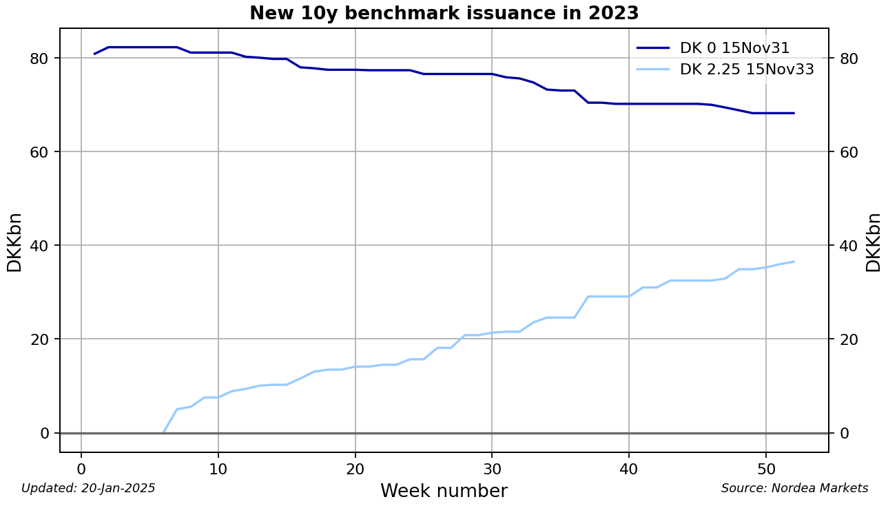 Benchmarking Graph Examples Alternative Ways To Benchmark Rates That's