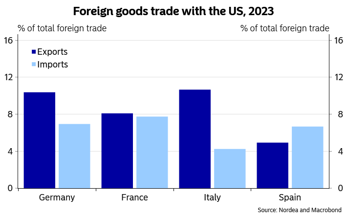 Nordea Corporate