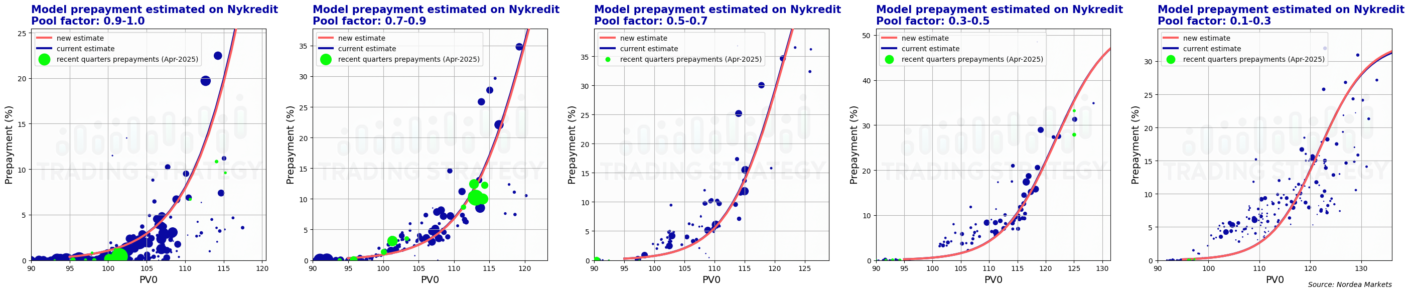 Nordea Corporate