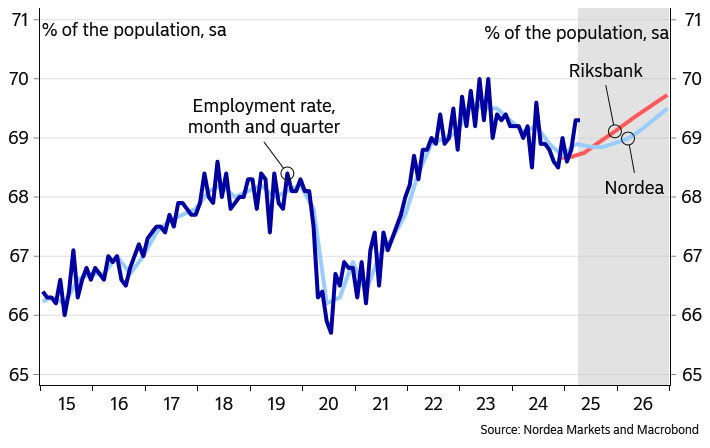 Nordea Corporate