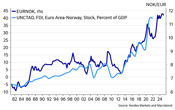 Nordea Corporate