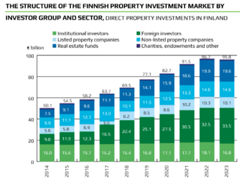 Nordea Corporate